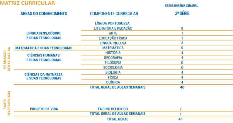 Colégio Santo Américo – Matriz Curricular – Ensino Médio – 2023